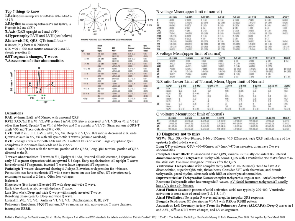 EKG Cheatsheet — The Children's Hospital at Montefiore