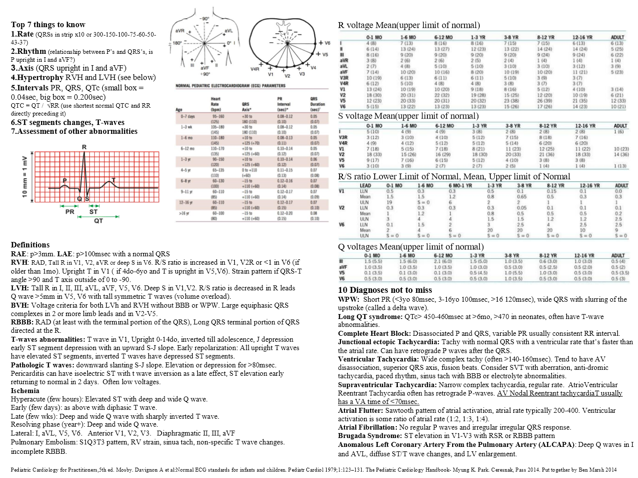 EKG Cheatsheet — The Children's Hospital at Montefiore