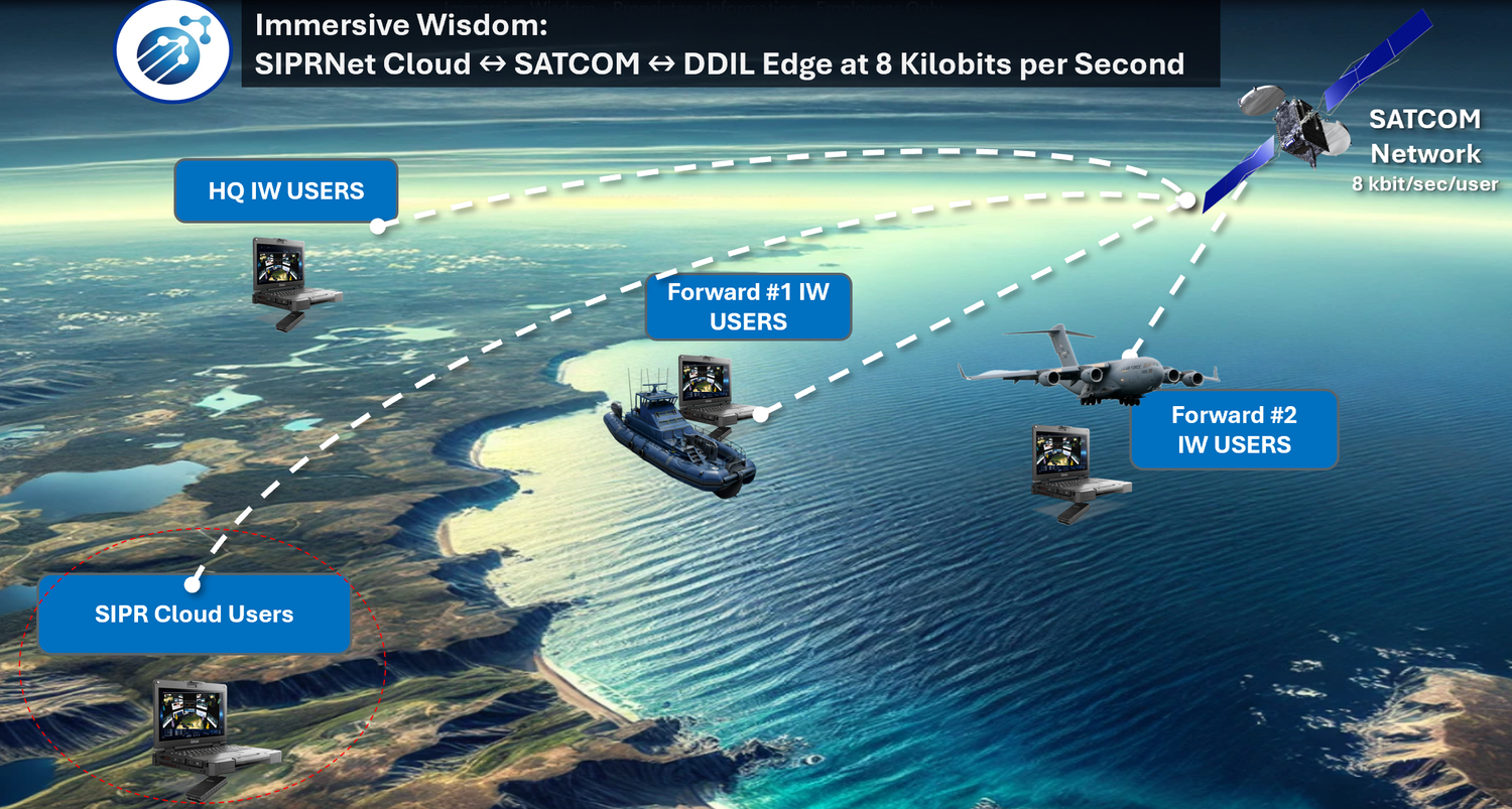 Immersive Wisdom Successfully Executes Major SATCOM Interoperability ...
