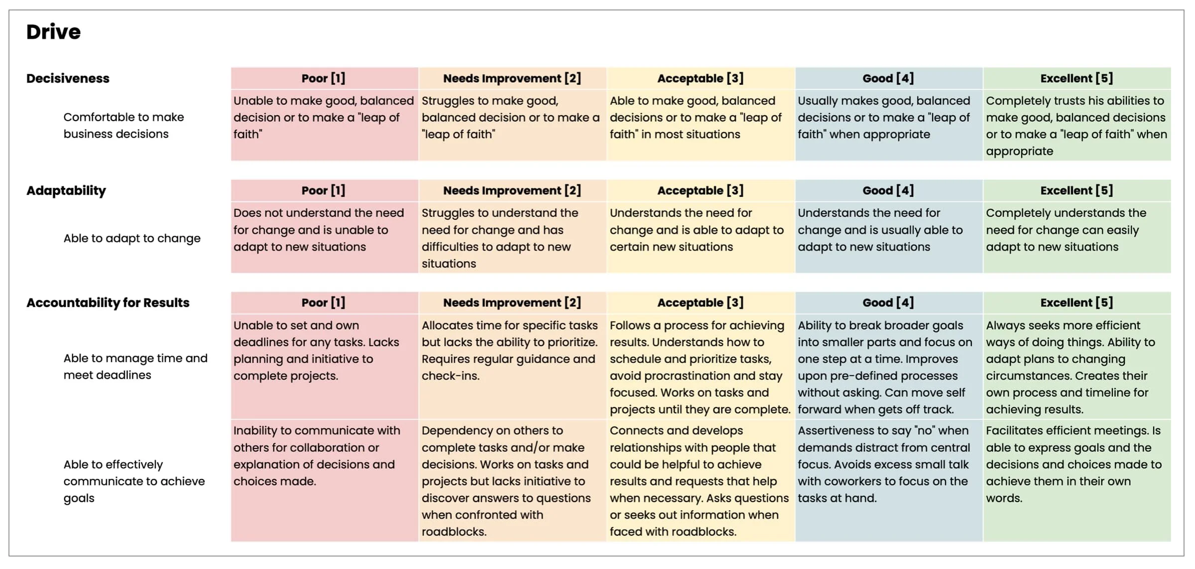 How To Conduct Competency-based Performance Evaluations: Using Rubrics ...