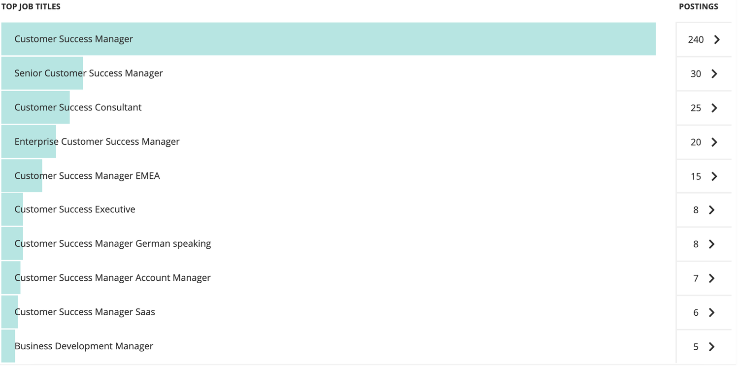 The Customer Success Jobs Report for September 2021 | SuccessCOACHING