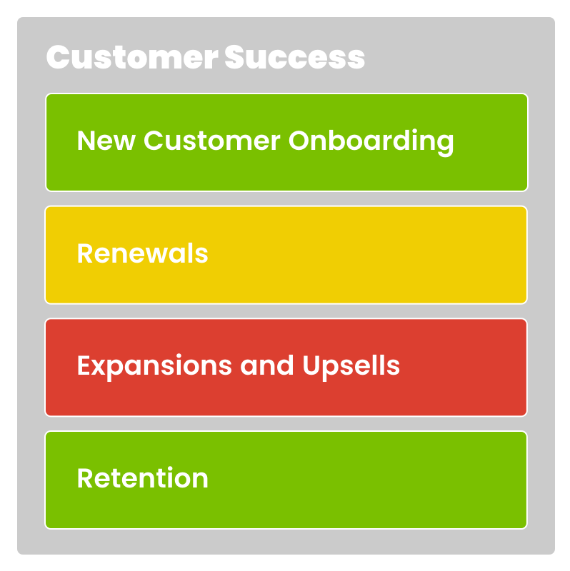 Capability Mapping: Understanding the Capabilities of Your Team and ...