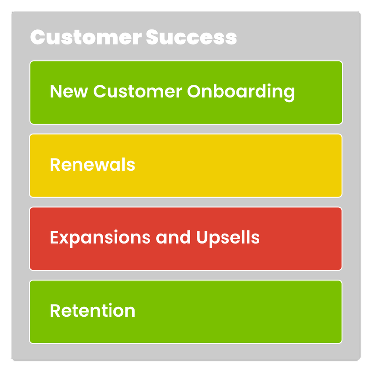 Capability Mapping: Understanding the Capabilities of Your Team and ...