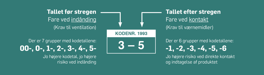 Kodenumre og mærkning af kemikalier — SEA HEALTH & WELFARE