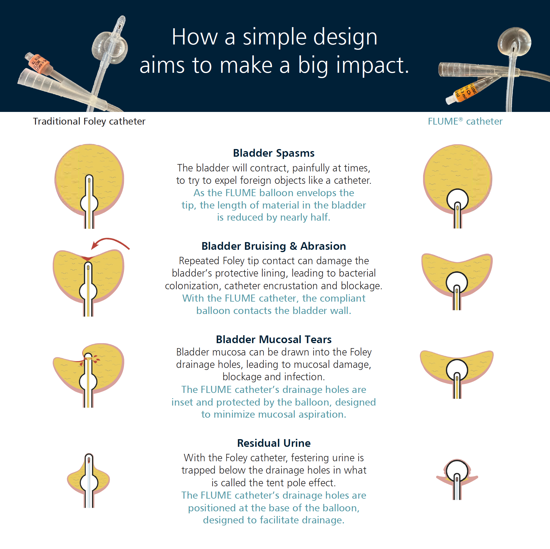 FLUME Design — The Flume Catheter Company
