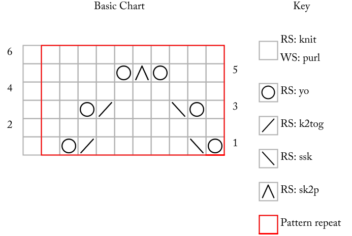 Lace Charts 2: How to Read a Basic Chart — Karie Westermann