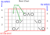 Lace Charts 2: How to Read a Basic Chart — Karie Westermann