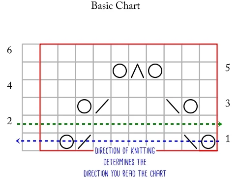 Lace Charts 2: How to Read a Basic Chart — Karie Westermann