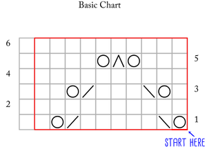 Lace Charts 2: How to Read a Basic Chart — Karie Westermann