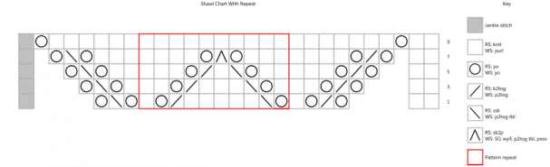 Lace Charts 4: Chart tips & Knitting Hacks — Karie Westermann