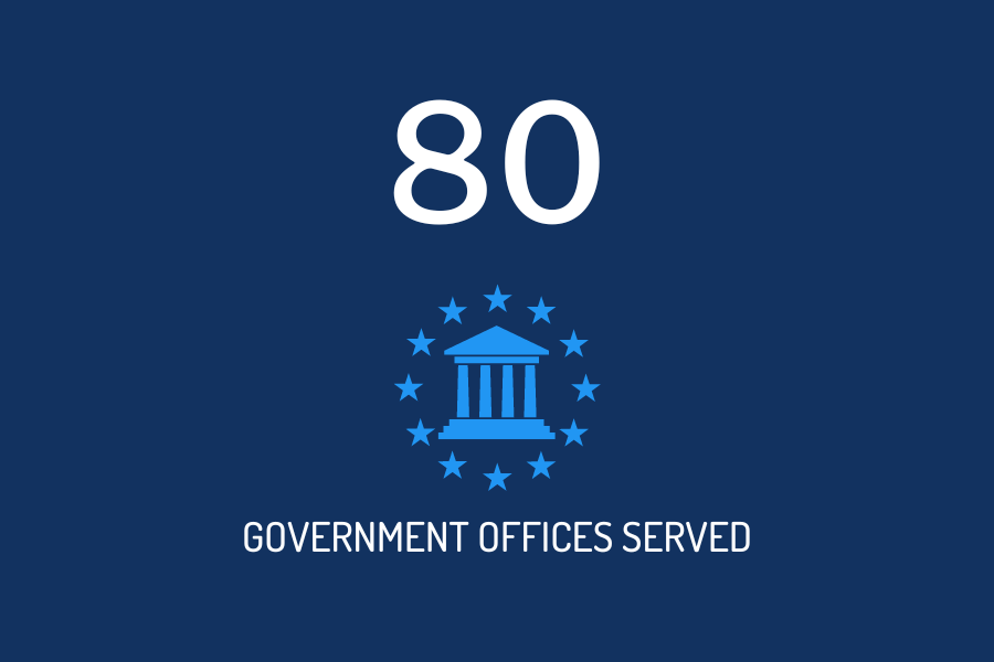 Coding it Forward - Home