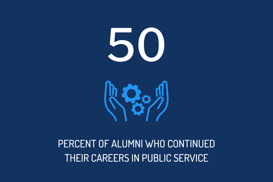 Coding it Forward - Home