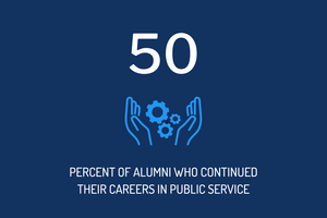 Coding it Forward - Home