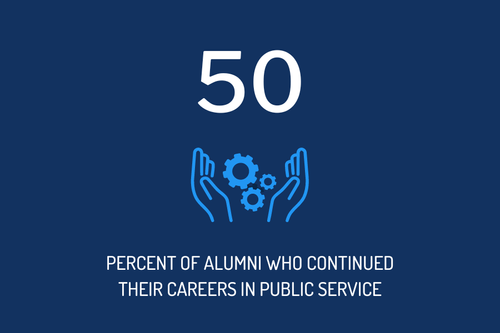 Coding it Forward - Home