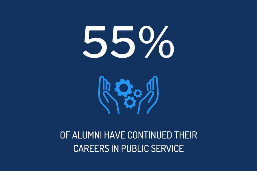 Coding it Forward - Home