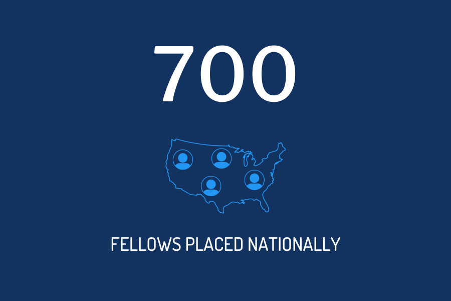 Coding it Forward - Home