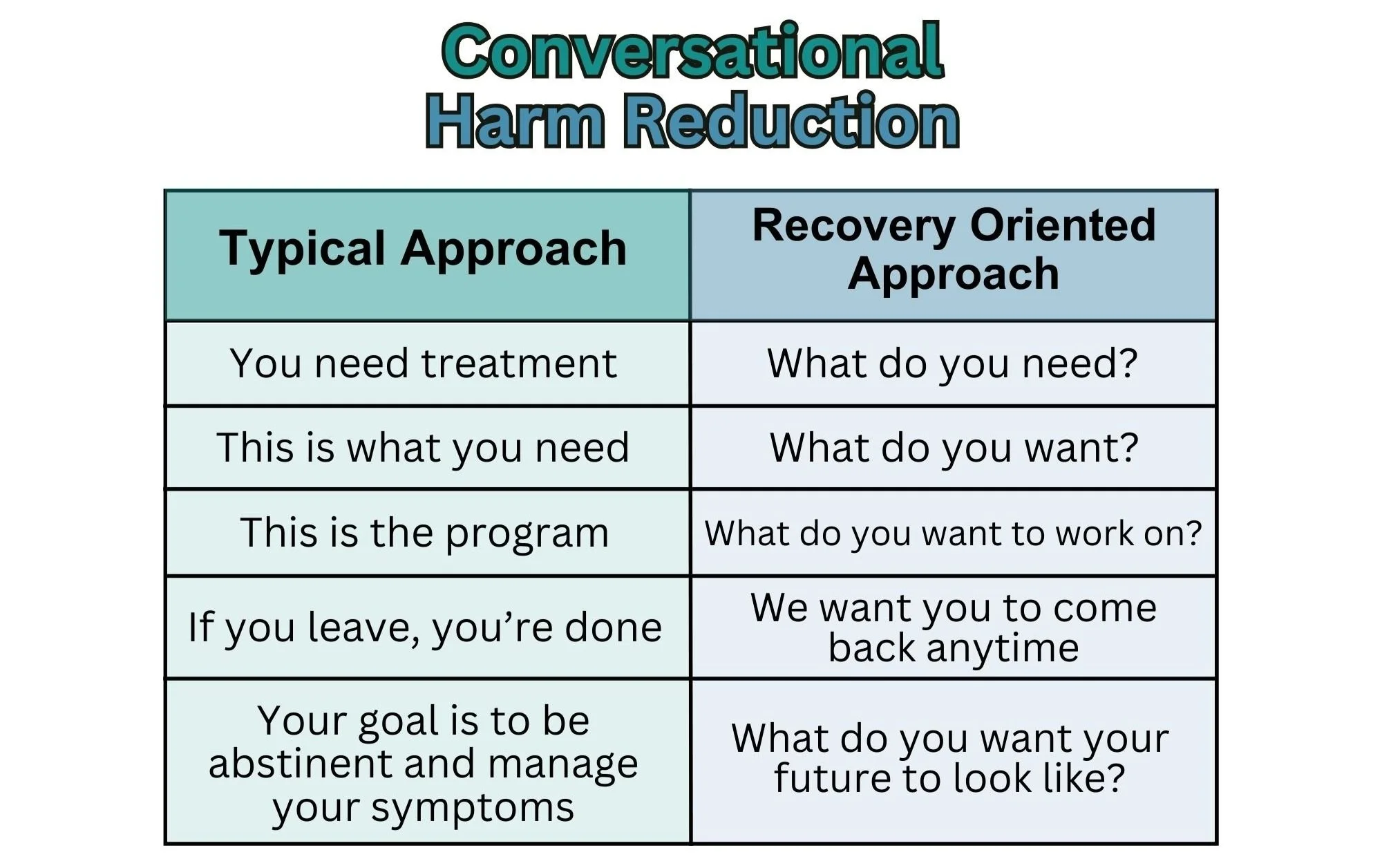 Stigma-Free Toolkit — Turning Point Recovery Center of Springfield ...