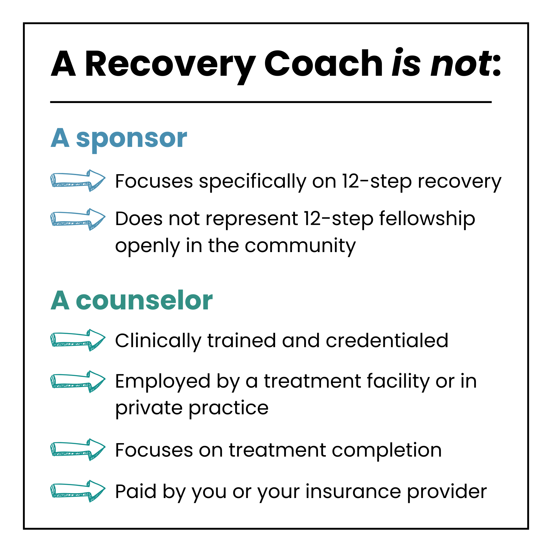 Peer Recovery Coaching — Turning Point Recovery Center of Springfield ...