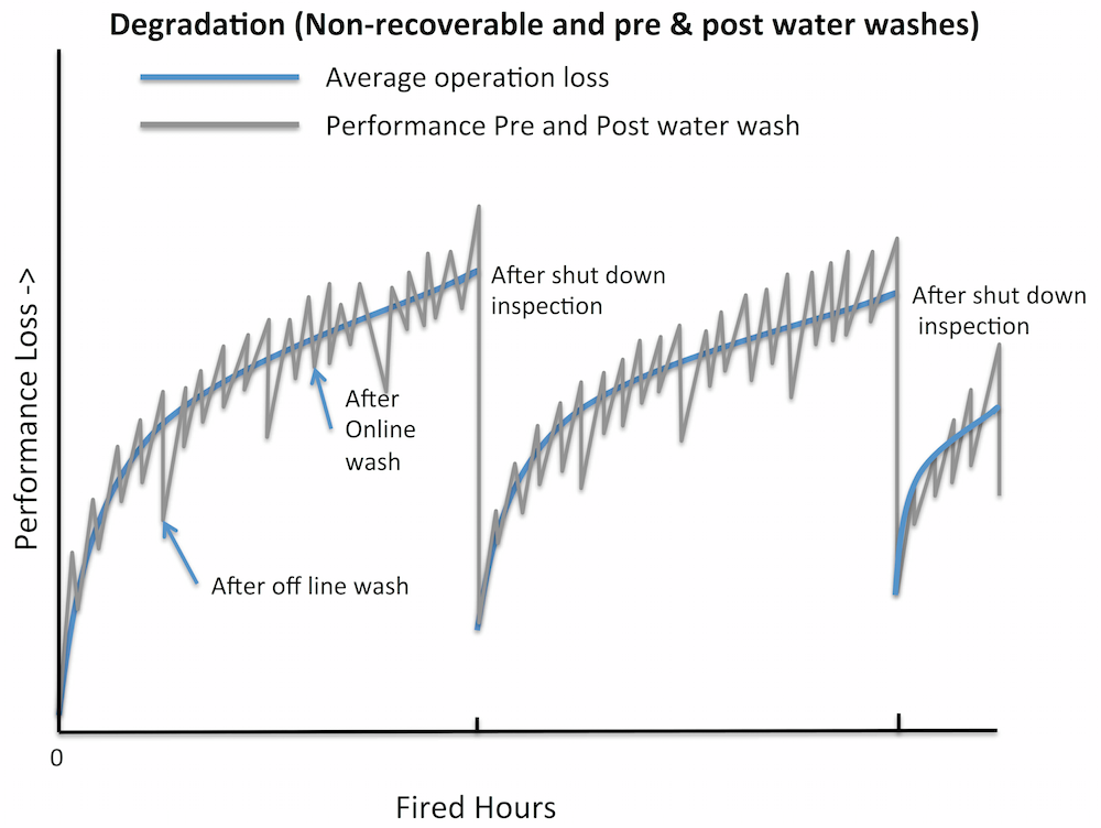 Compressor and Turbine Water Wash — KGI LLC