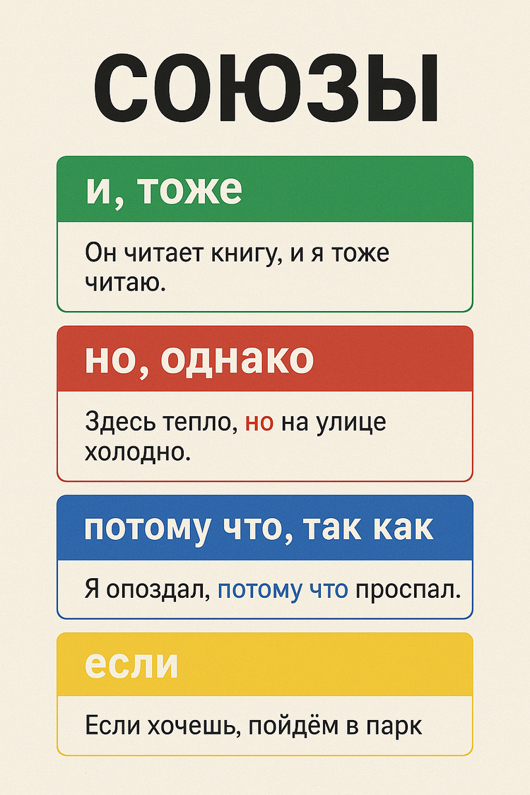 Understanding Russian Conjunctions: How to Connect Sentences Naturally ...