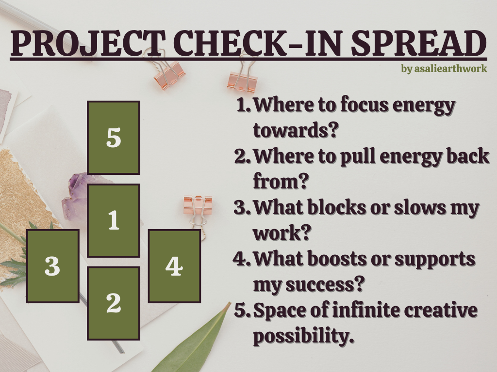 A Spread to Check In With Your Projects — Asali Earthwork