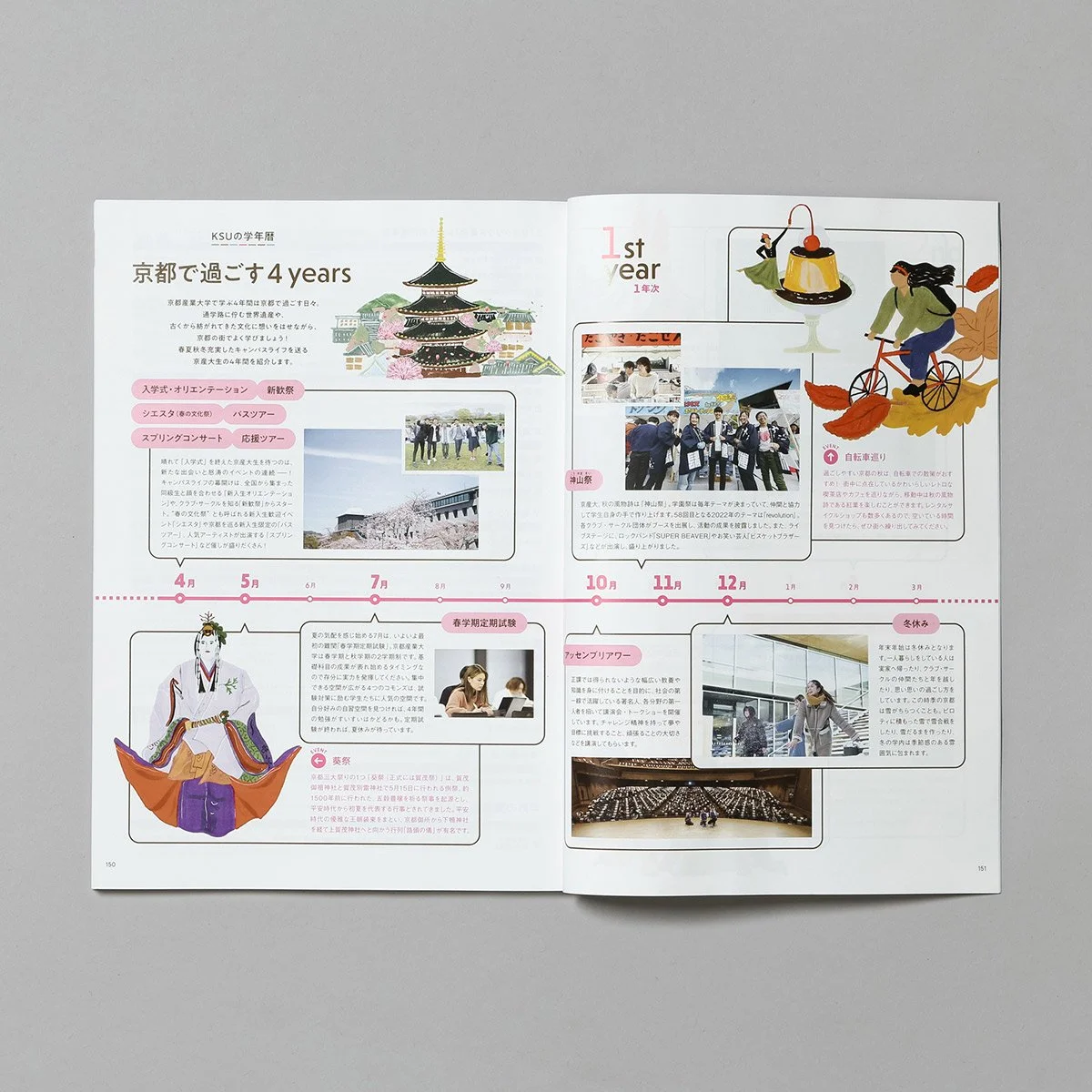 Grace for Kyoto Kogyo University — The Bee's Knees