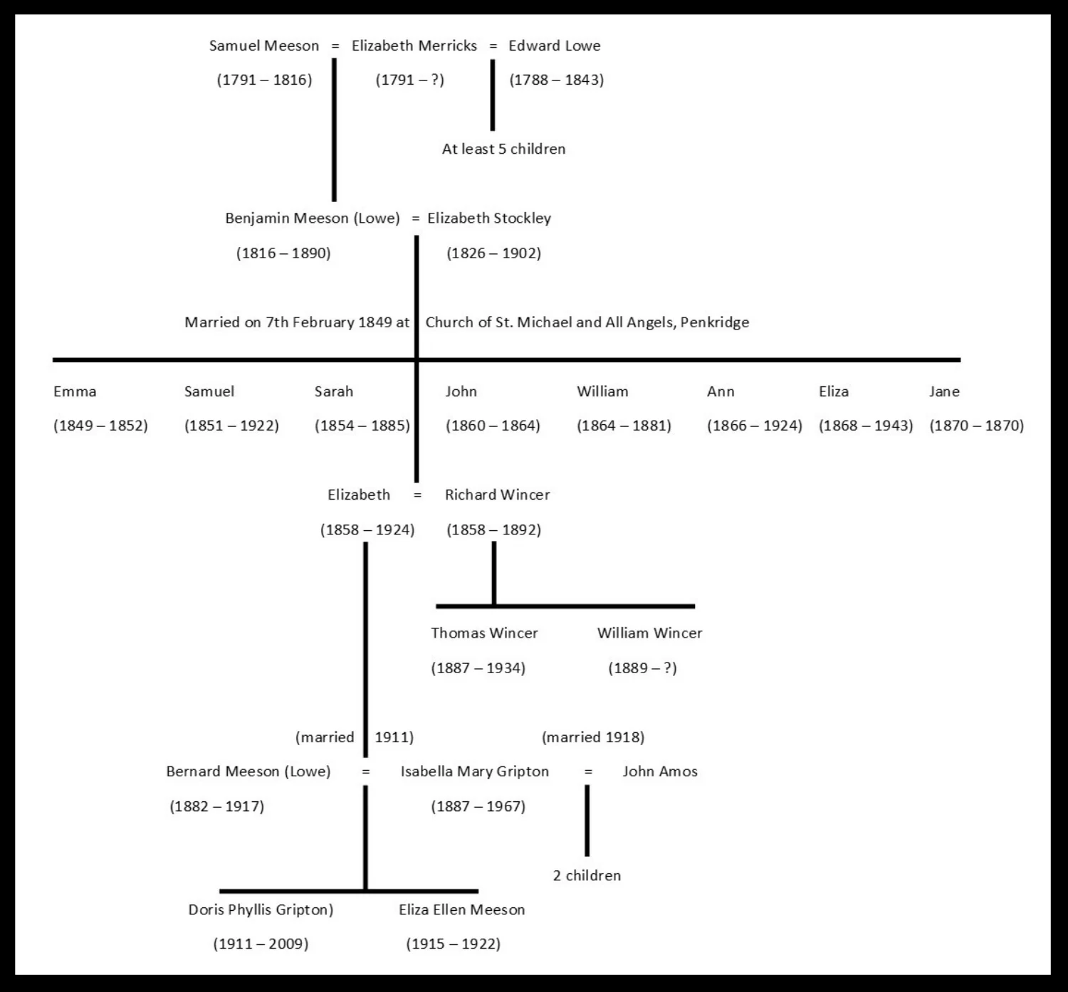 Bernard Meeson 1882-1917 — Burntwood Family History Group