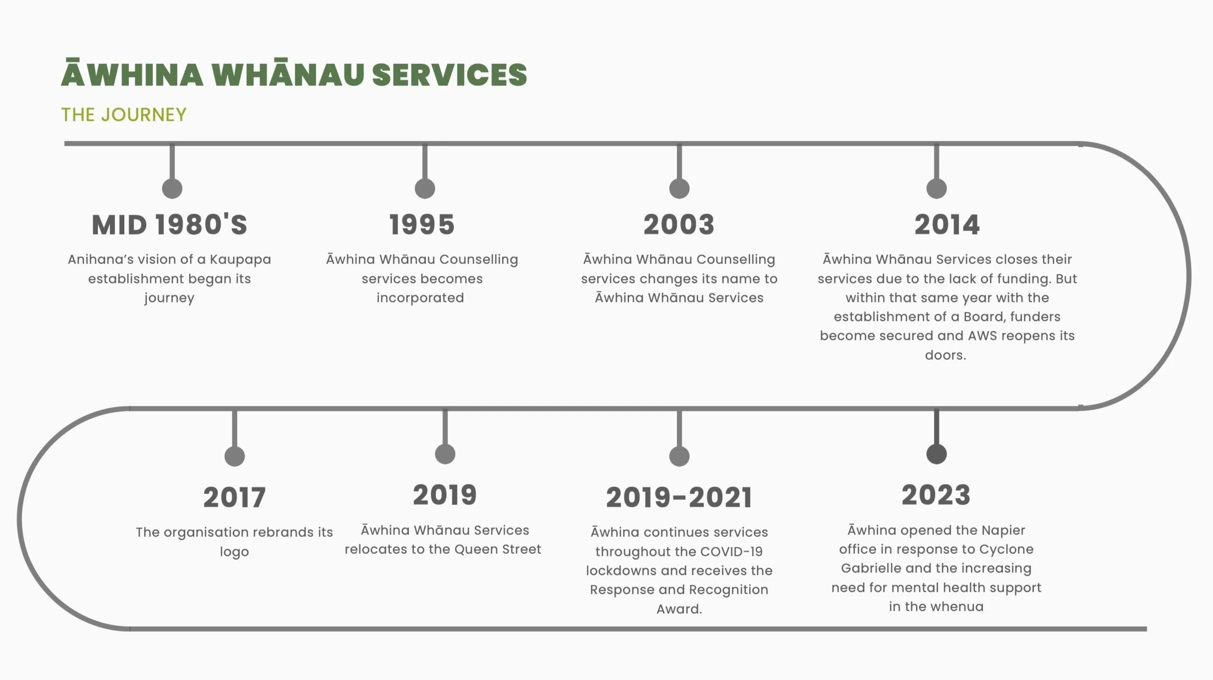 About Us (Copy) — Awhina Whanau Services