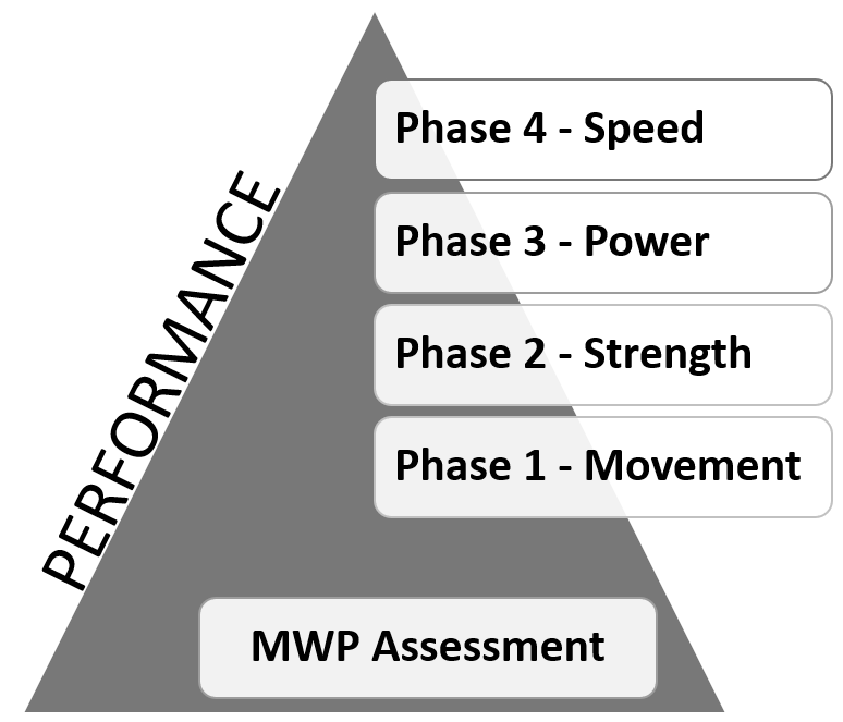 Golf Performance — Michael Wood Performance