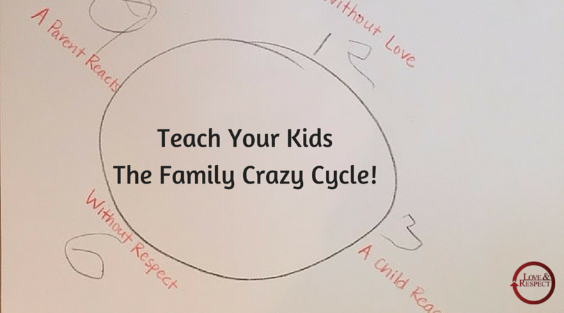 Teach Your Kids the Family Crazy Cycle! — Love & Respect