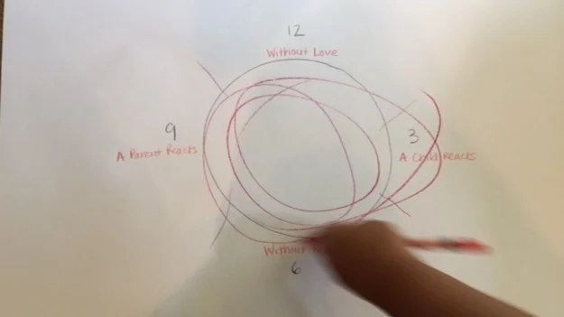 Teach Your Kids the Family Crazy Cycle! — Love & Respect