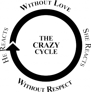 The Crazy Cycle: Why We Negatively React — Love & Respect