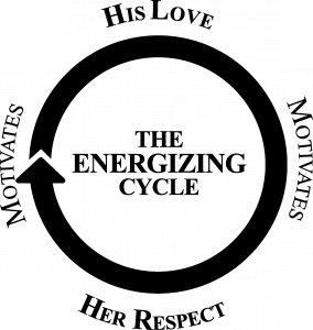 The Key To Motivating Your Husband Or Wife: The Energizing Cycle — Love ...