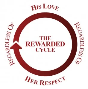 What If My Spouse Doesn't Respond To My Efforts? — Love & Respect