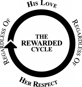 What is The Love and Respect System? Part III [Video] — Love & Respect