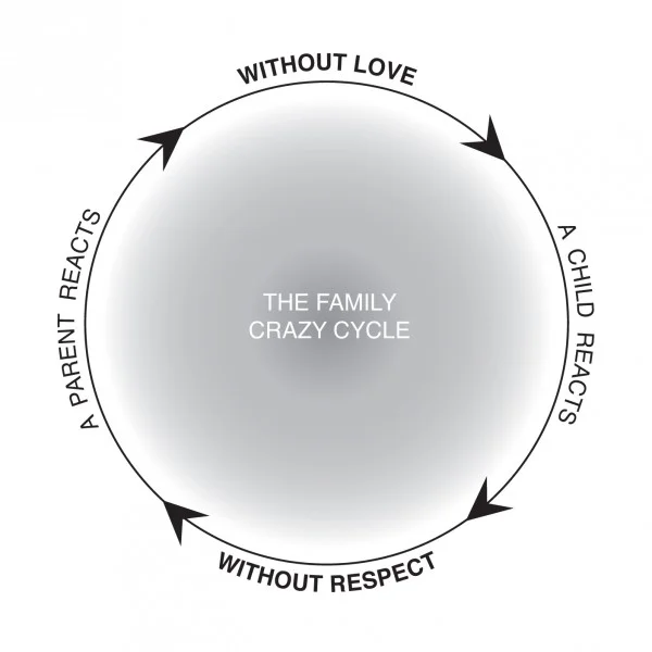 Responding To A Child's Disrespect [Video] — Love & Respect