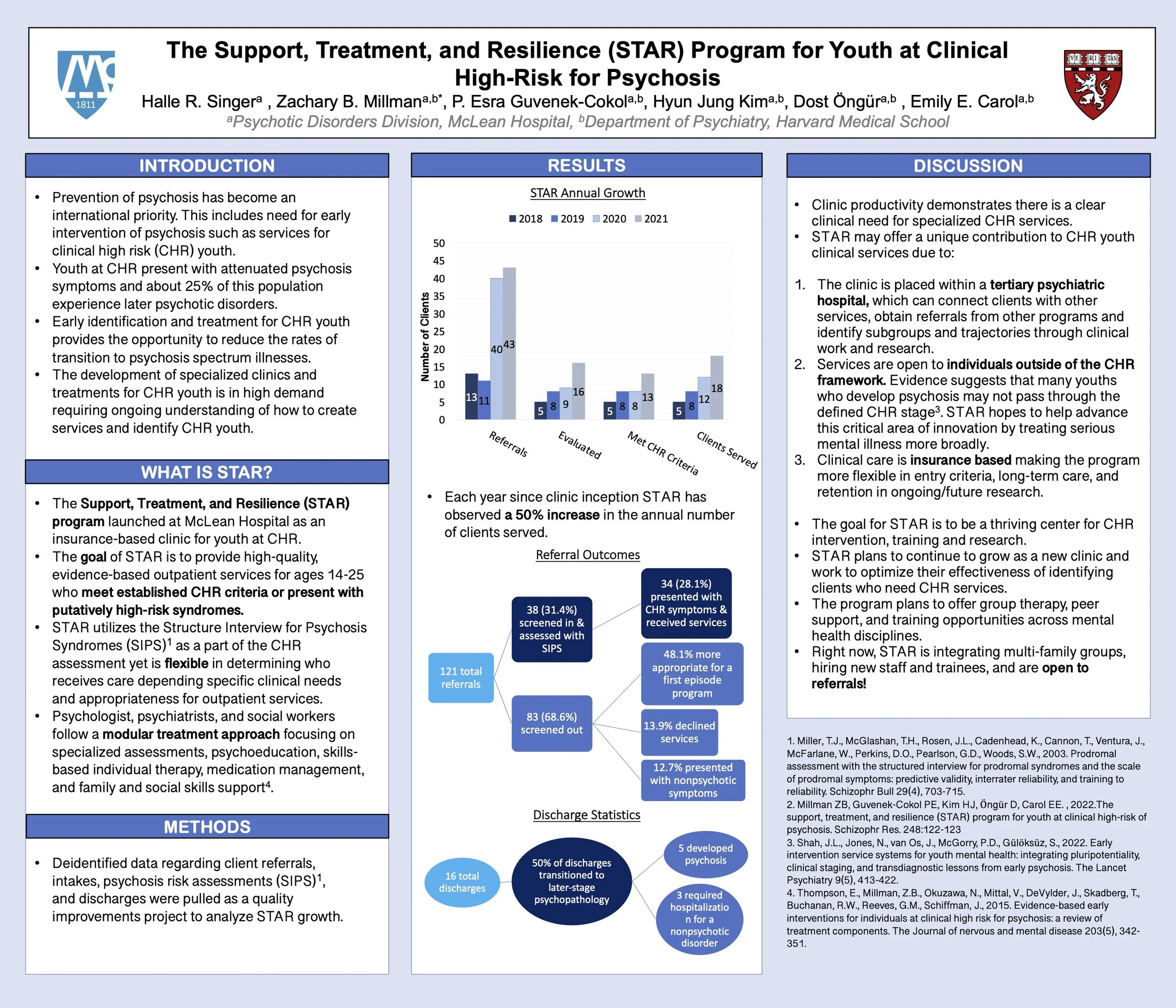 The Support, Treatment, and Resilience (STAR) Program for Youth at ...