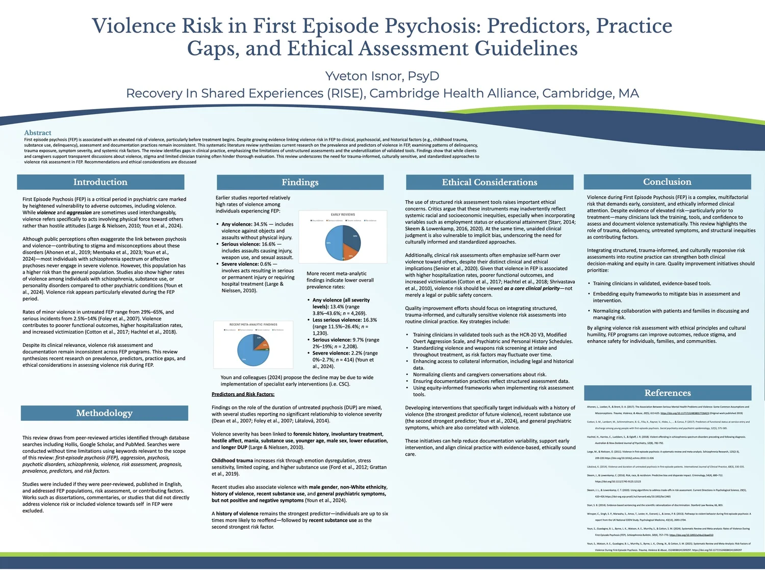 Violence Risk in First Episode Psychosis: Predictors, Practice Gaps ...