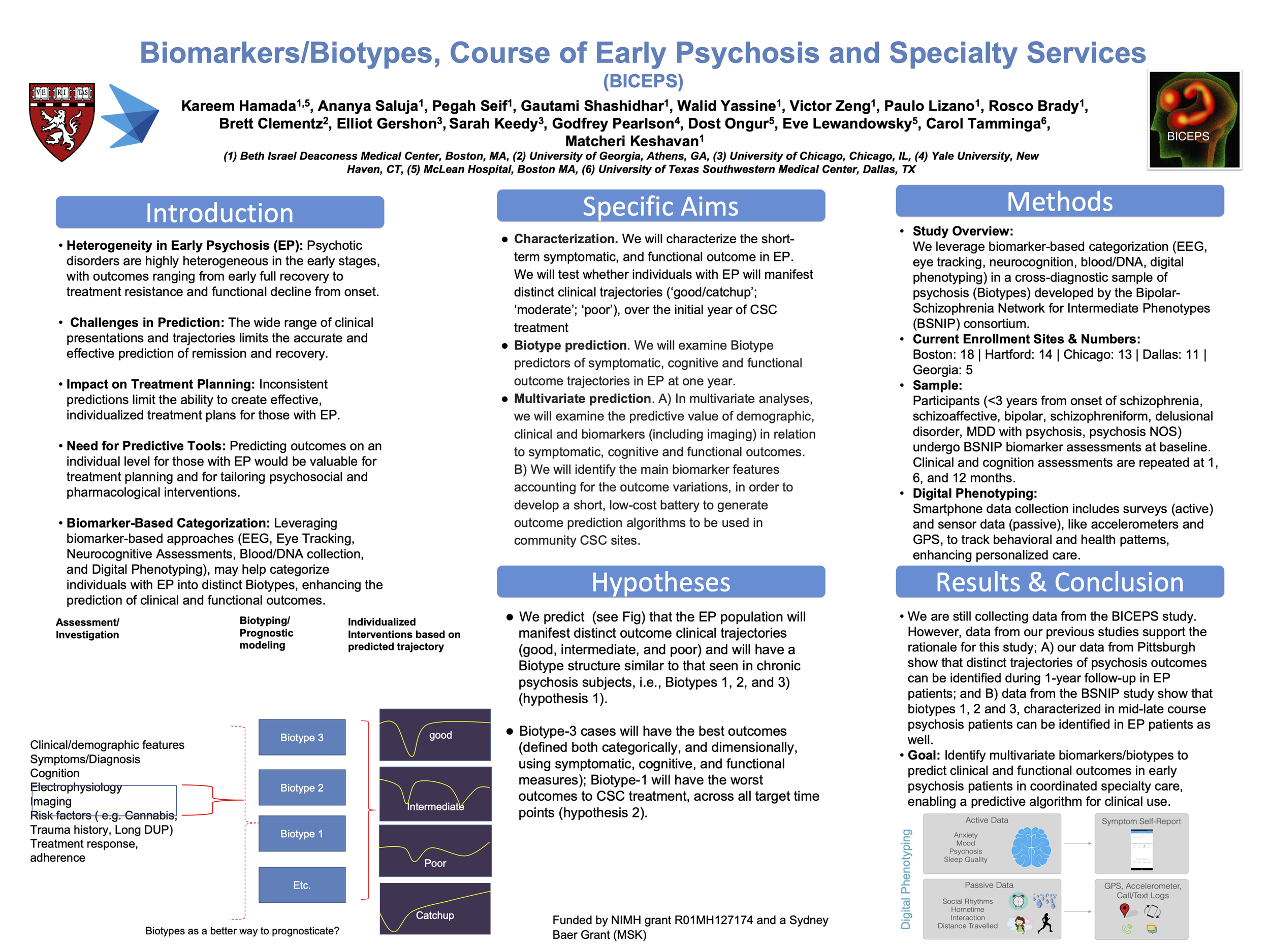 Biomarkers/Biotypes, Course of Early Psychosis and Specialty Services ...