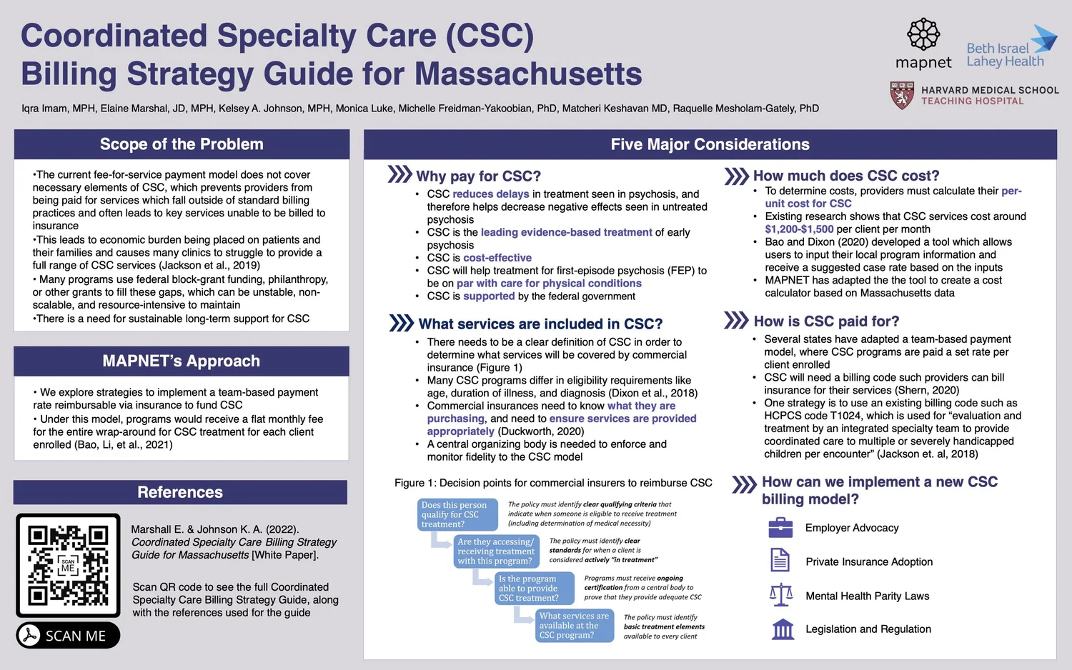 Coordinated Specialty Care (CSC) Billing Strategy Guide for ...
