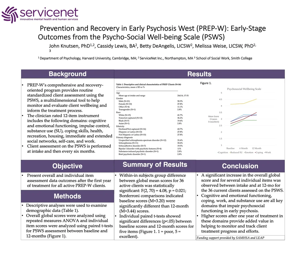 Prevention and Recovery in Early Psychosis West (PREP-W): Early-Stage ...