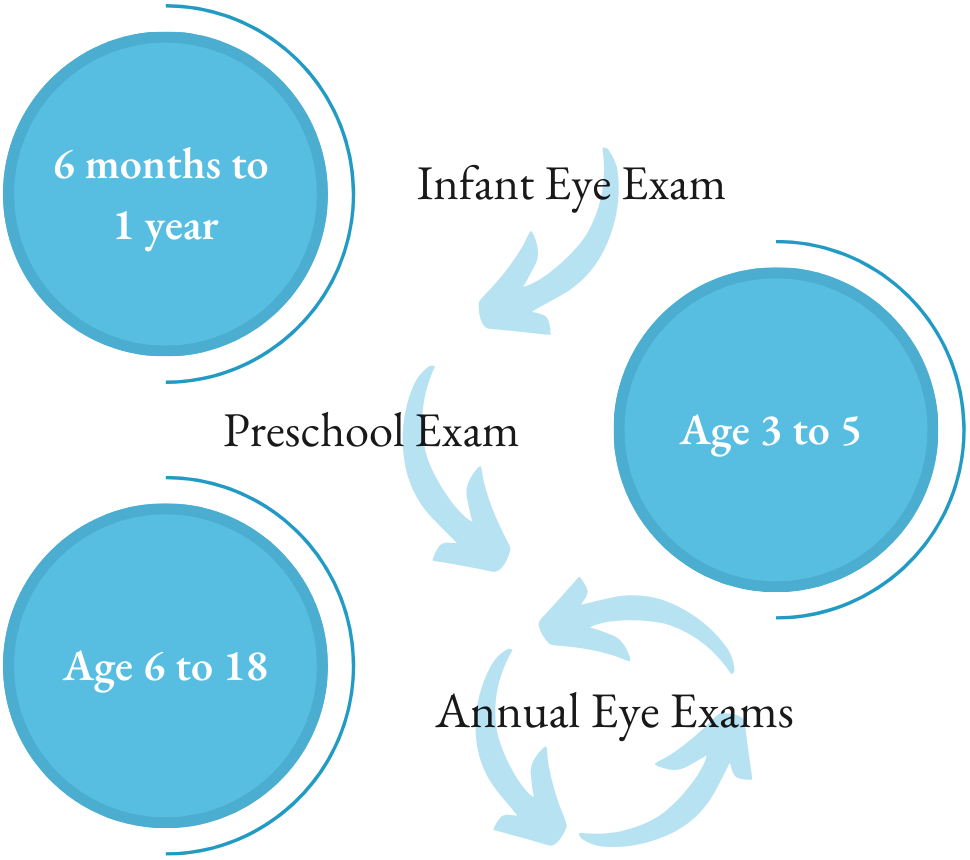 Pediatric Eye Exams — CV Optometry