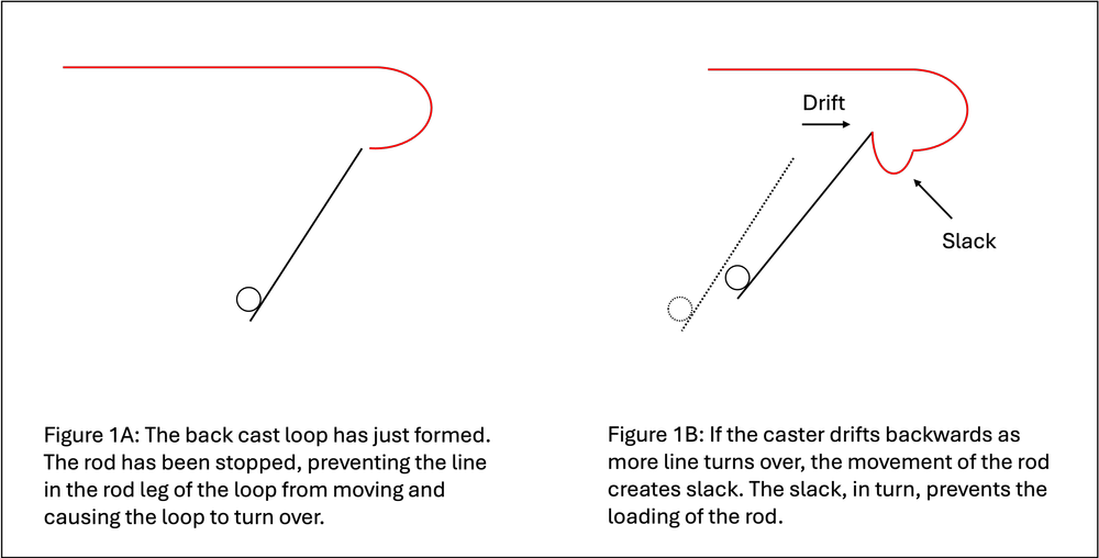 The Importance Of A Still Rod Tip — CV Optometry