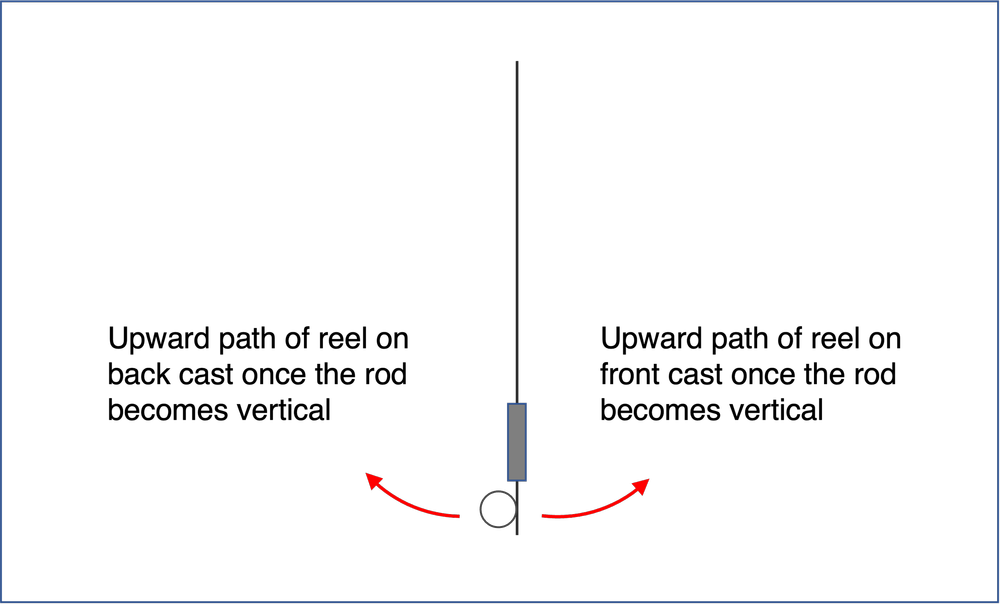 A Reel-Heavy Outfit Or A Balanced Outfit: Which Is Better? — CV Optometry