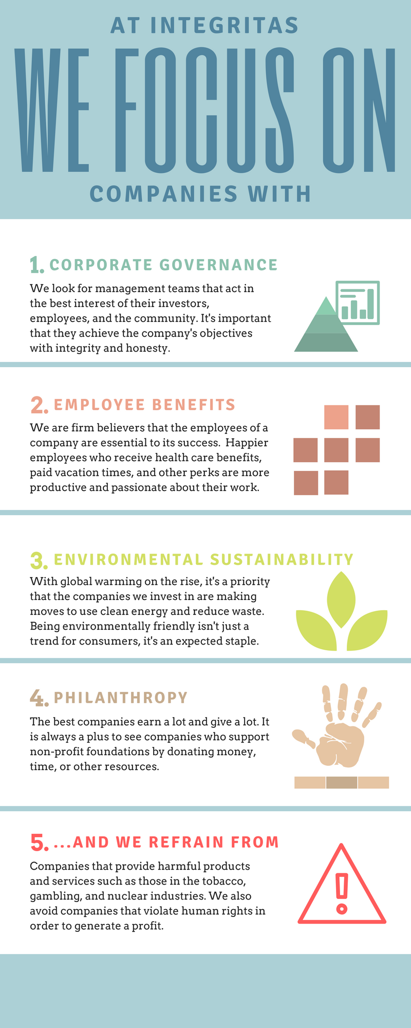 Our Strategy — Integritas Capital Management