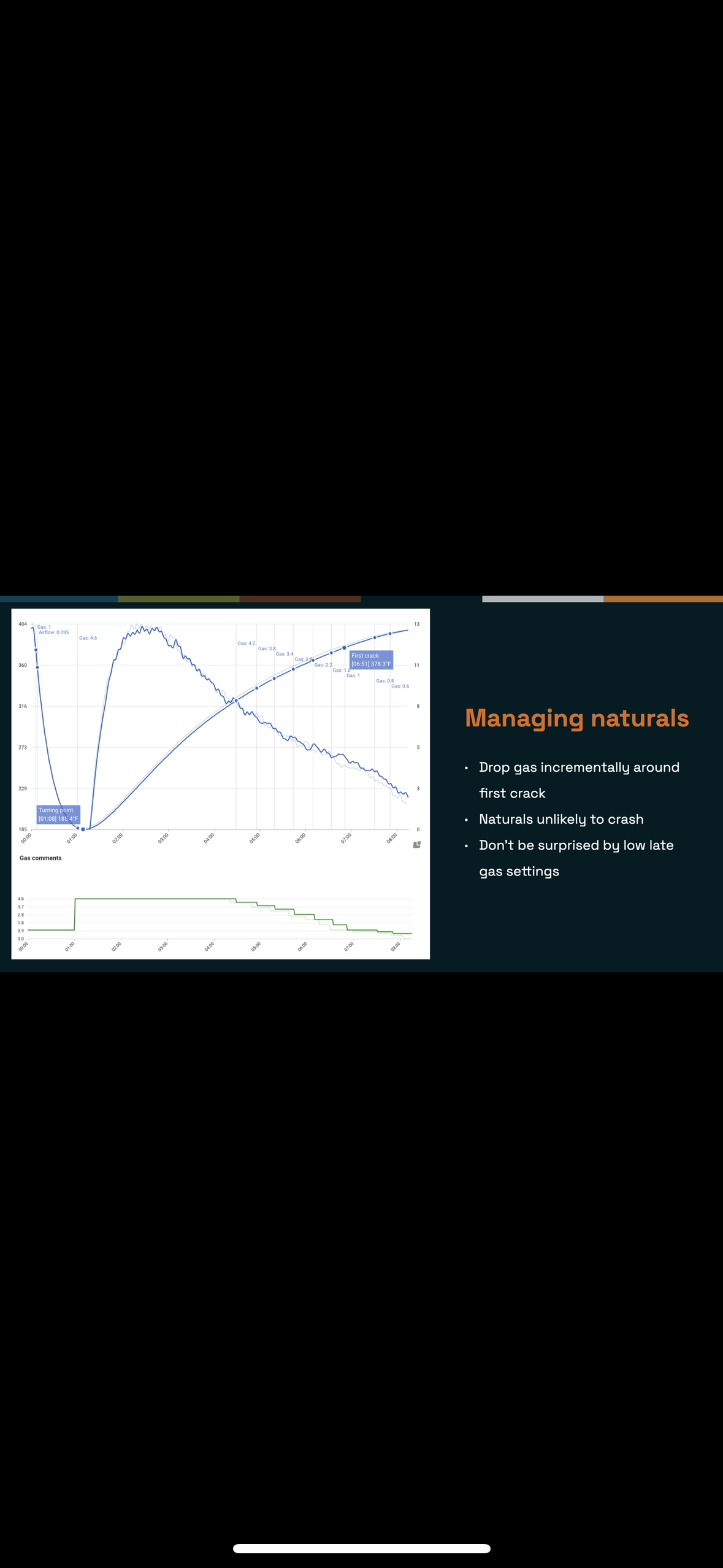 Products — Scott Rao