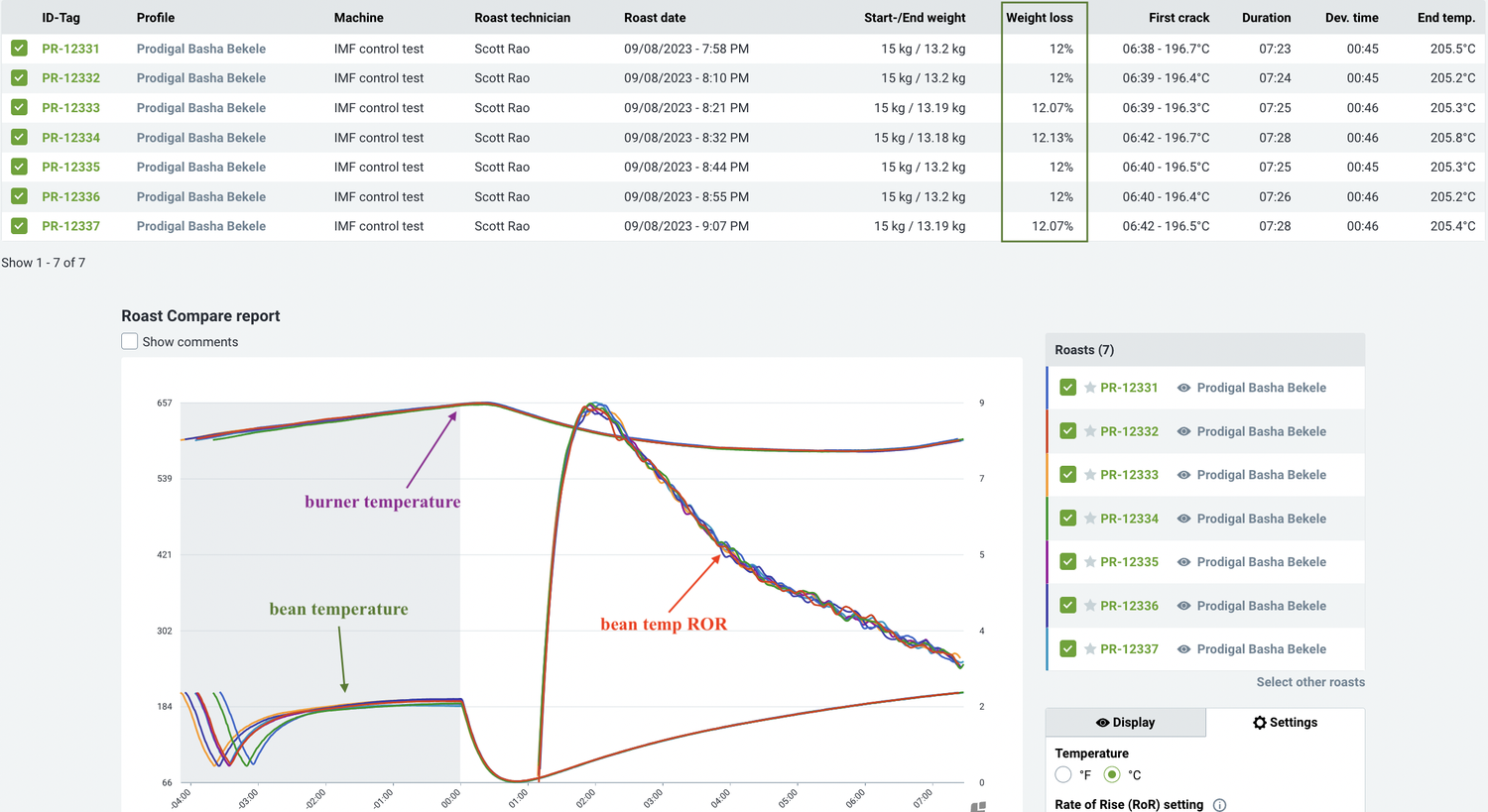 Consistency in Roasting — Scott Rao