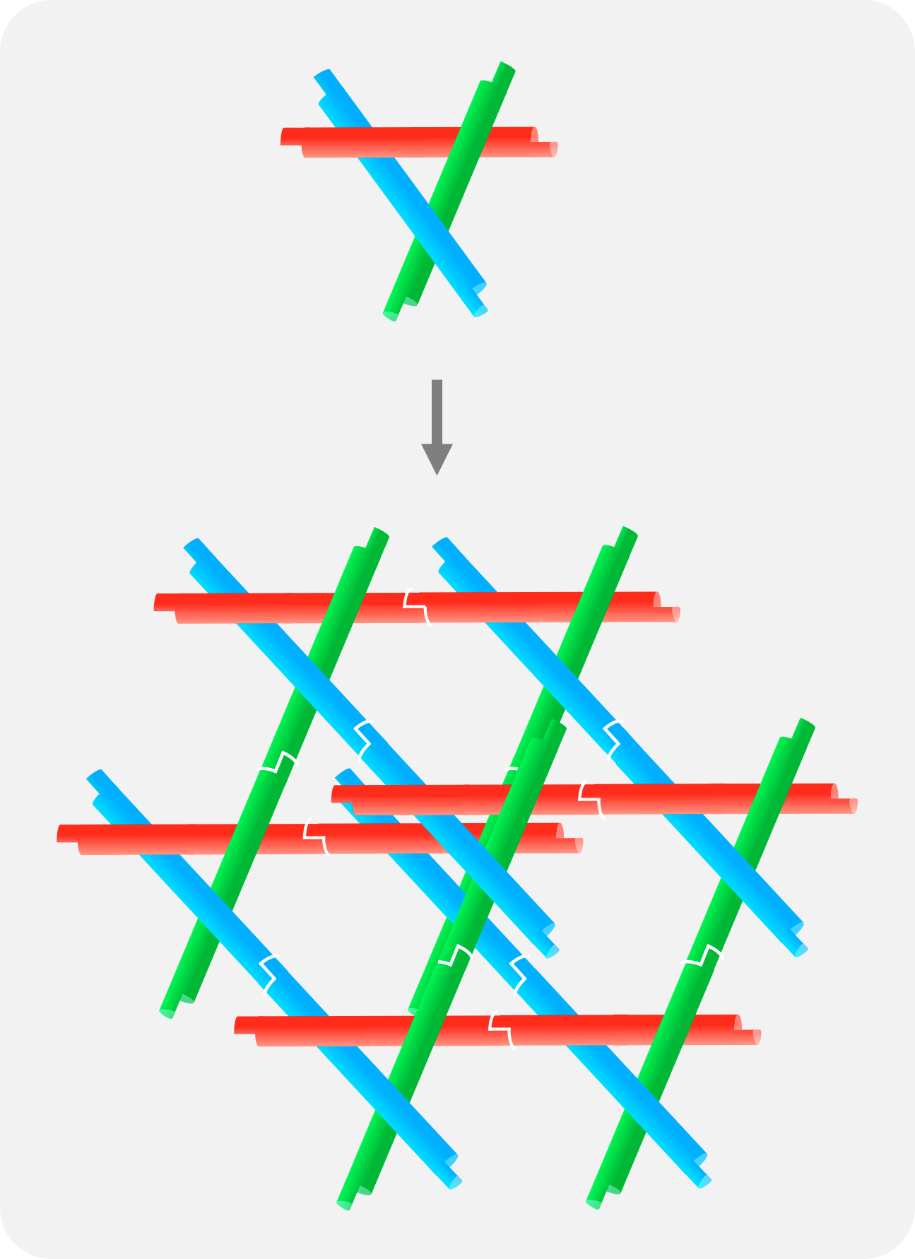 Lab — Arun Richard