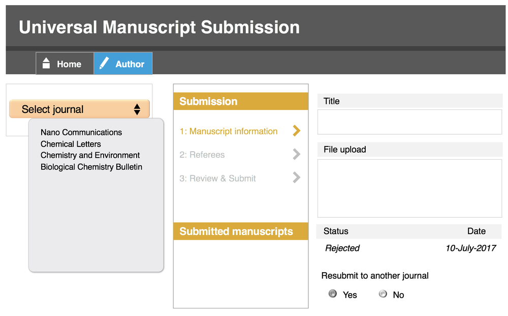Academic publishing: Time wasted in formatting and resubmission