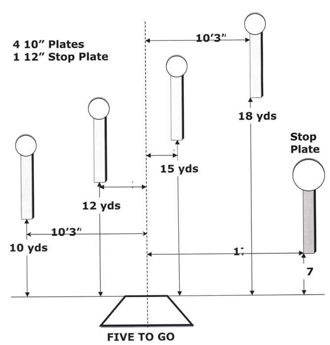 Premium AR550 Steel Target Platforms — Red Stitch Targets